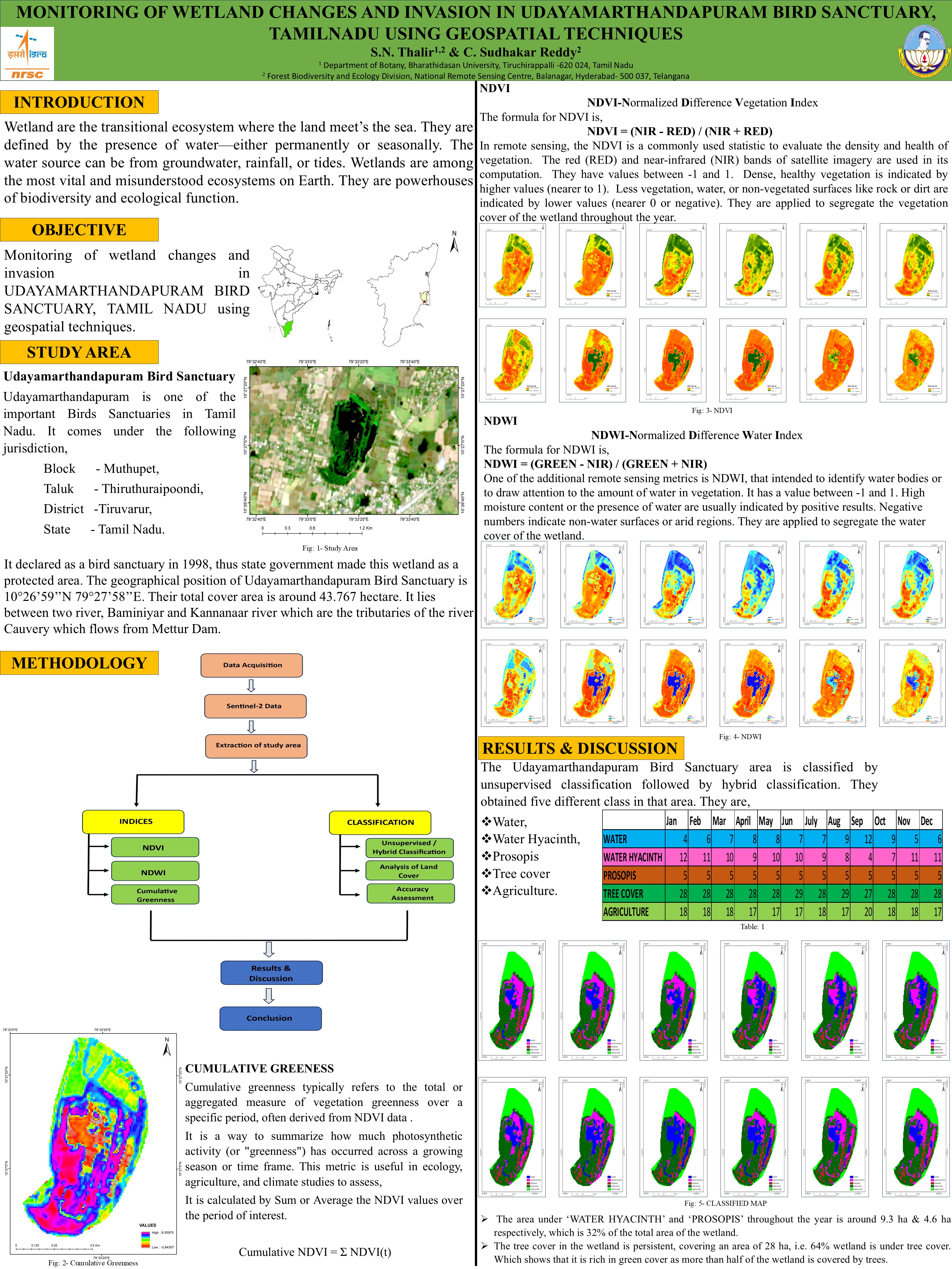 Tropical Forestry Conclave - Posters | KFRI