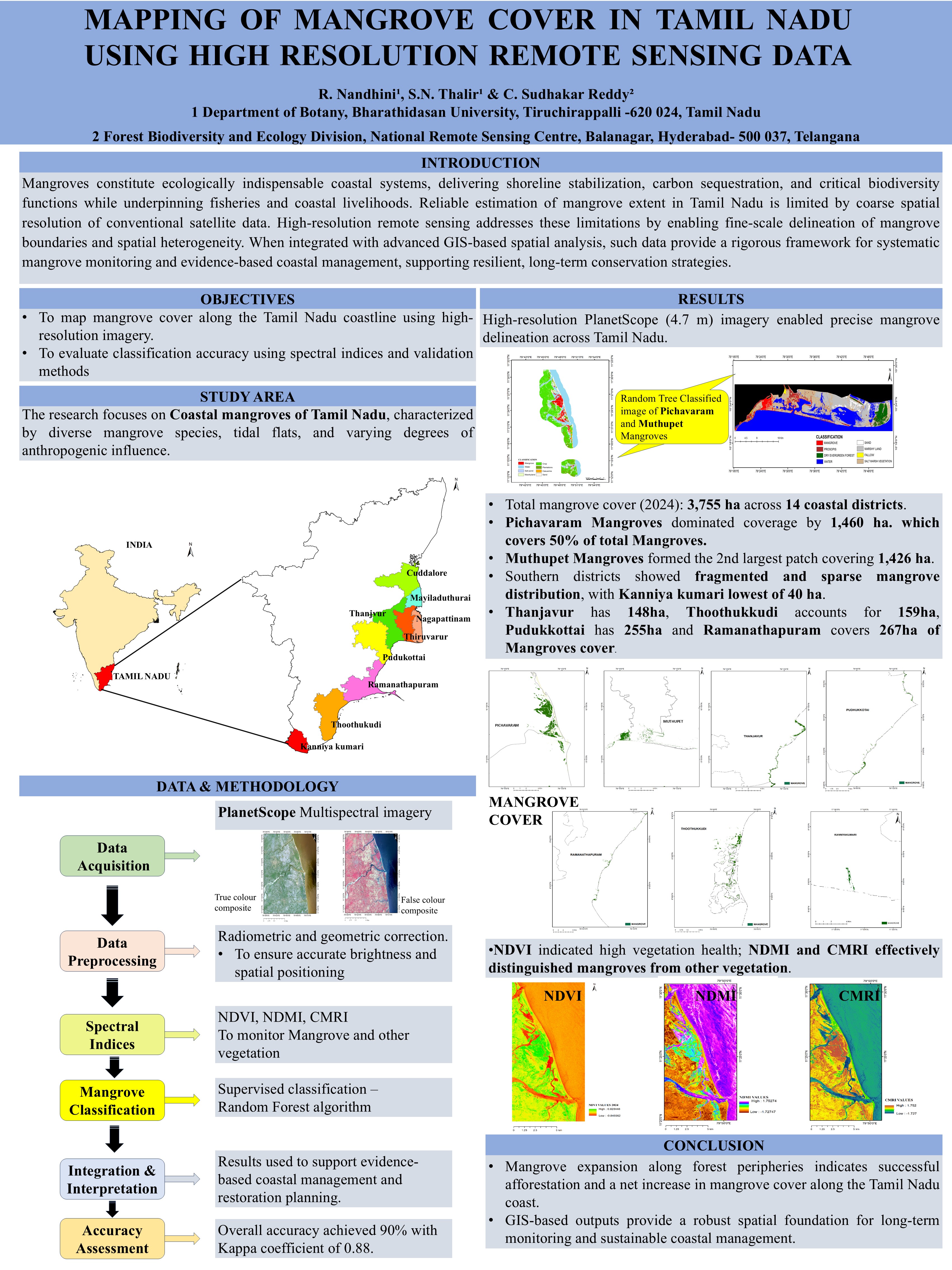 Tropical Forestry Conclave - Posters | KFRI