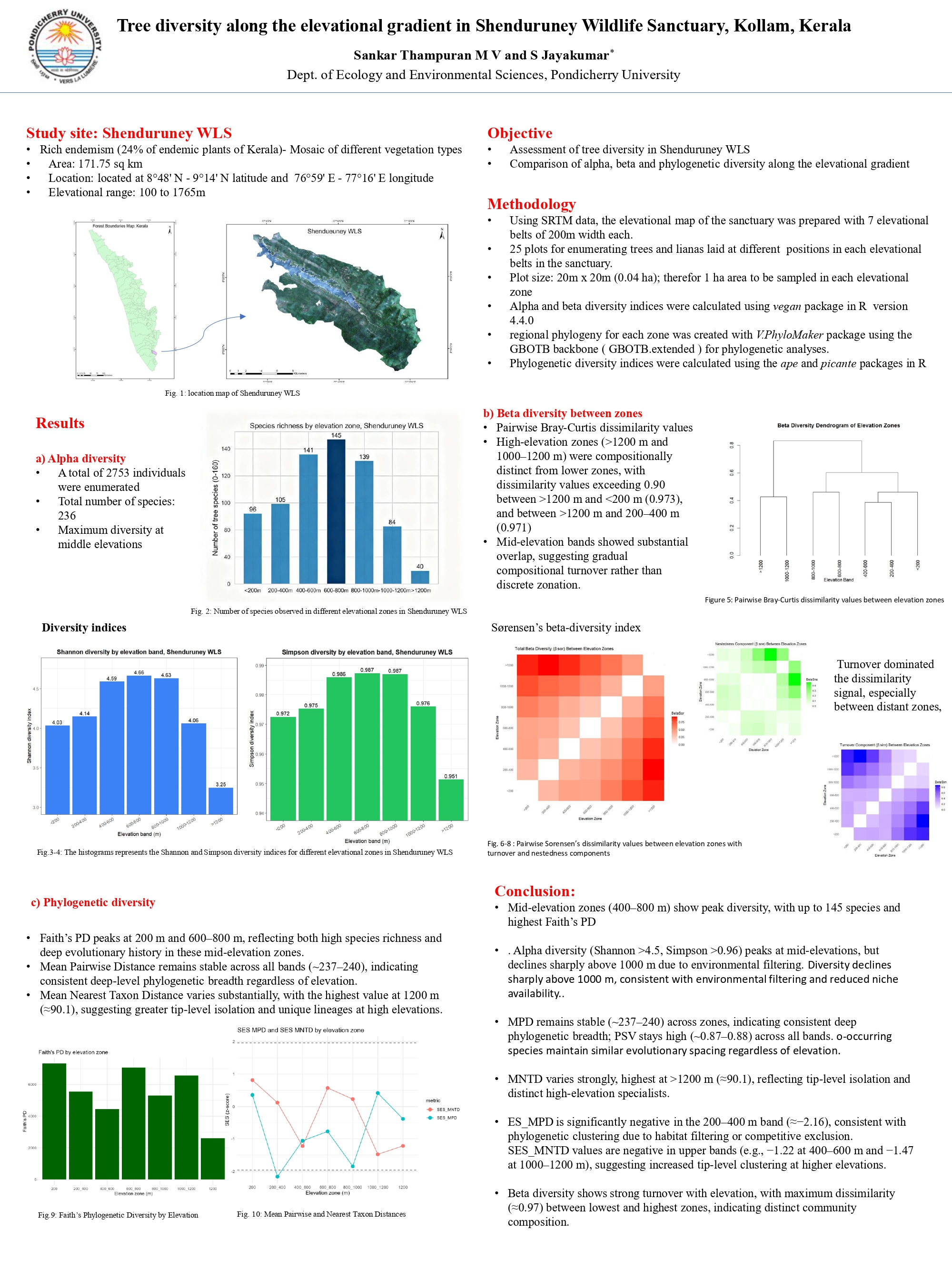 Tropical Forestry Conclave - Posters | KFRI