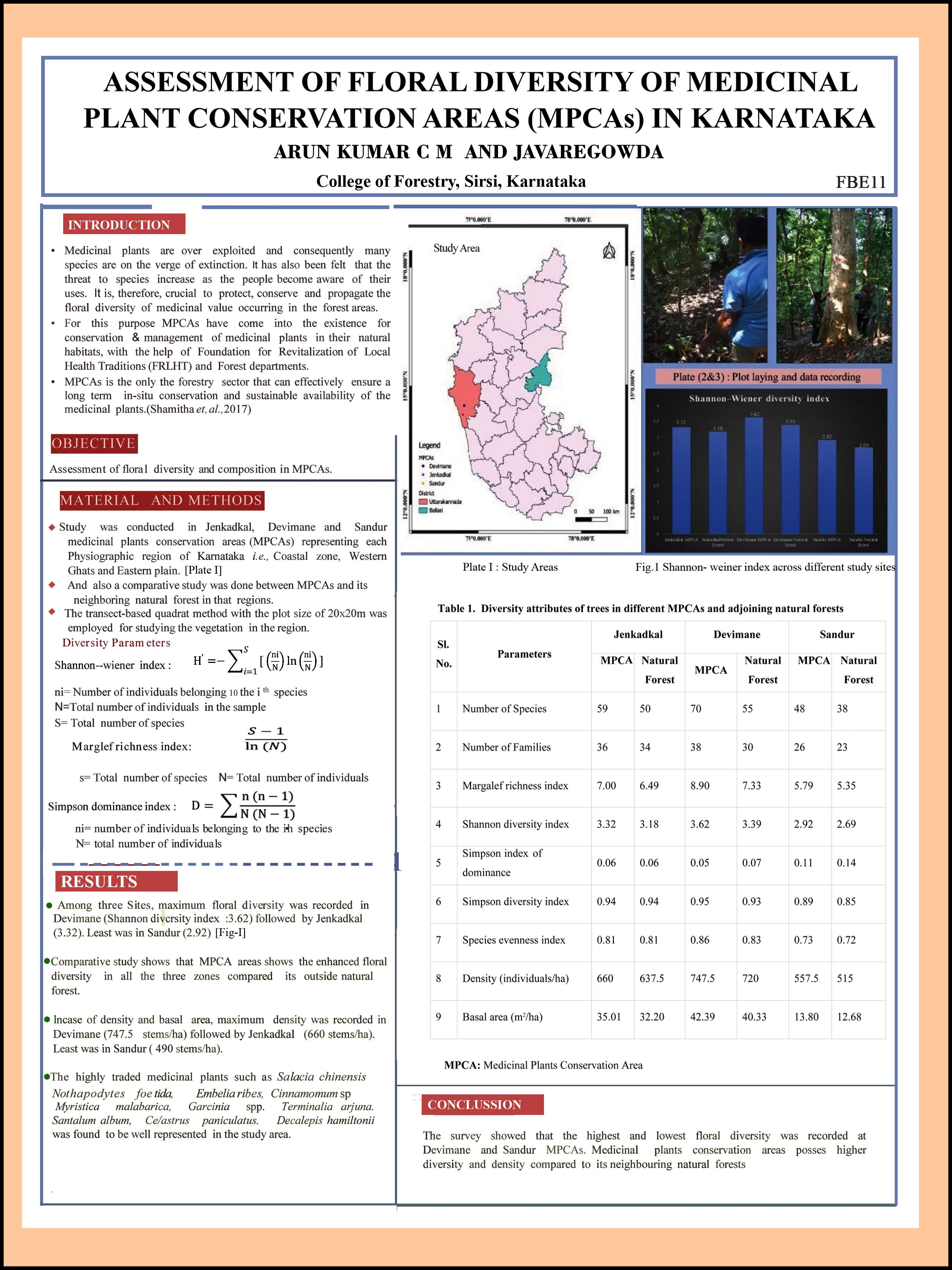 Tropical Forestry Conclave - Posters | KFRI