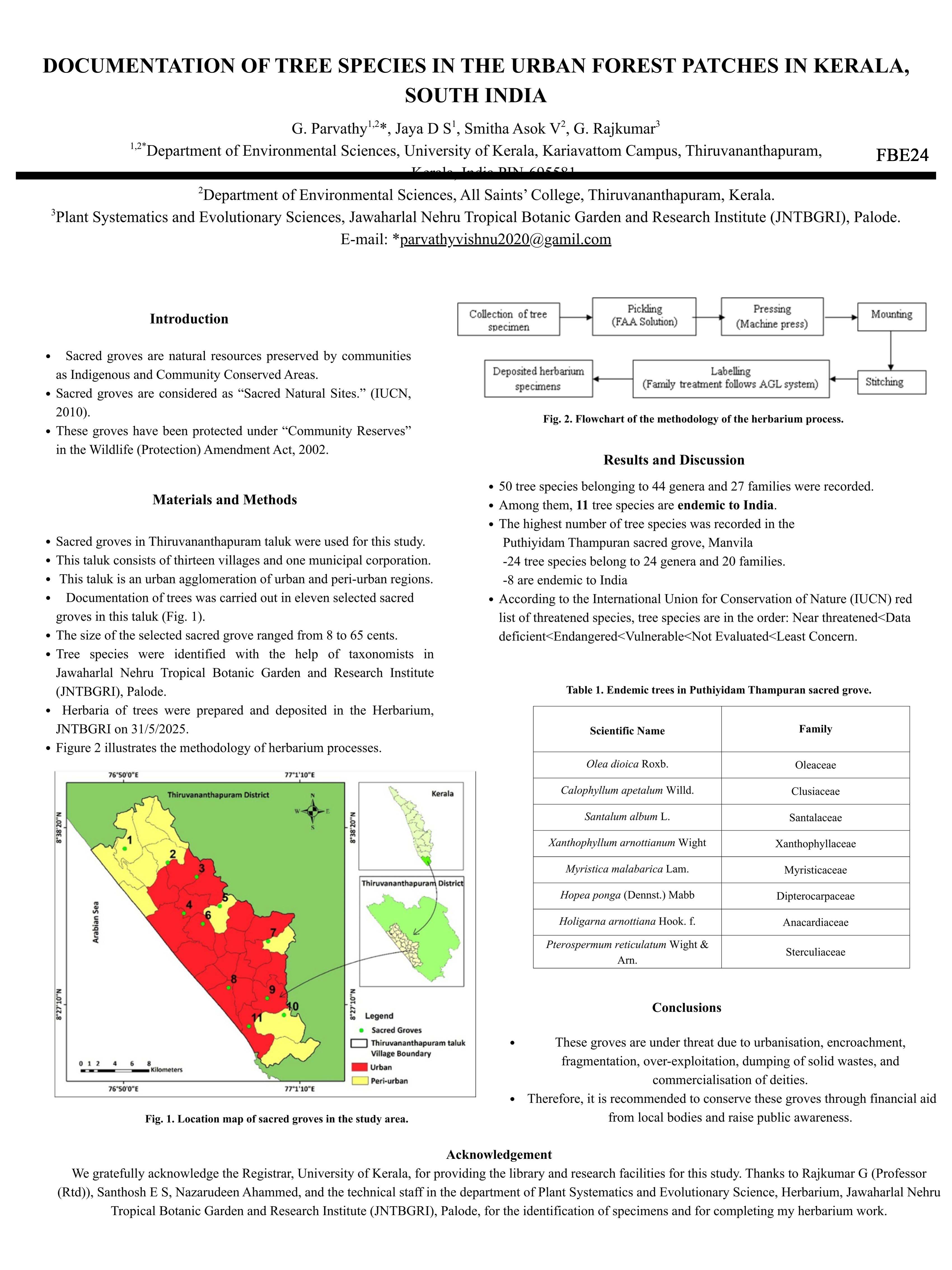 Tropical Forestry Conclave - Posters | KFRI