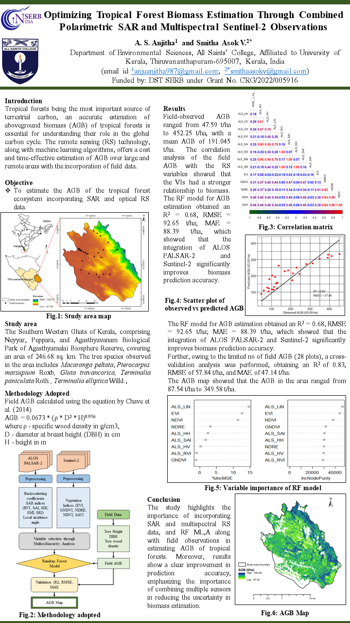 Tropical Forestry Conclave - Posters | KFRI