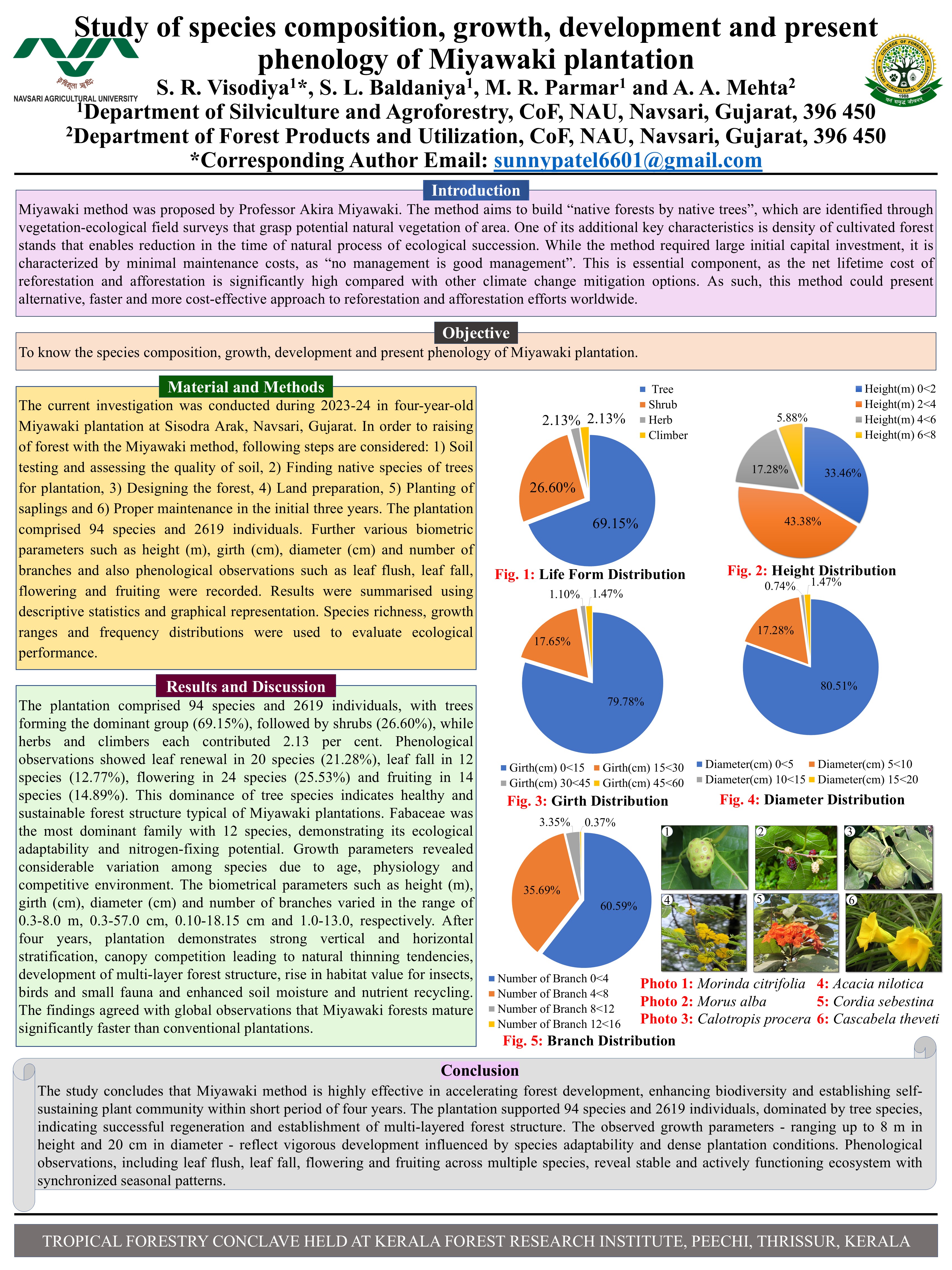 Tropical Forestry Conclave - Posters | KFRI