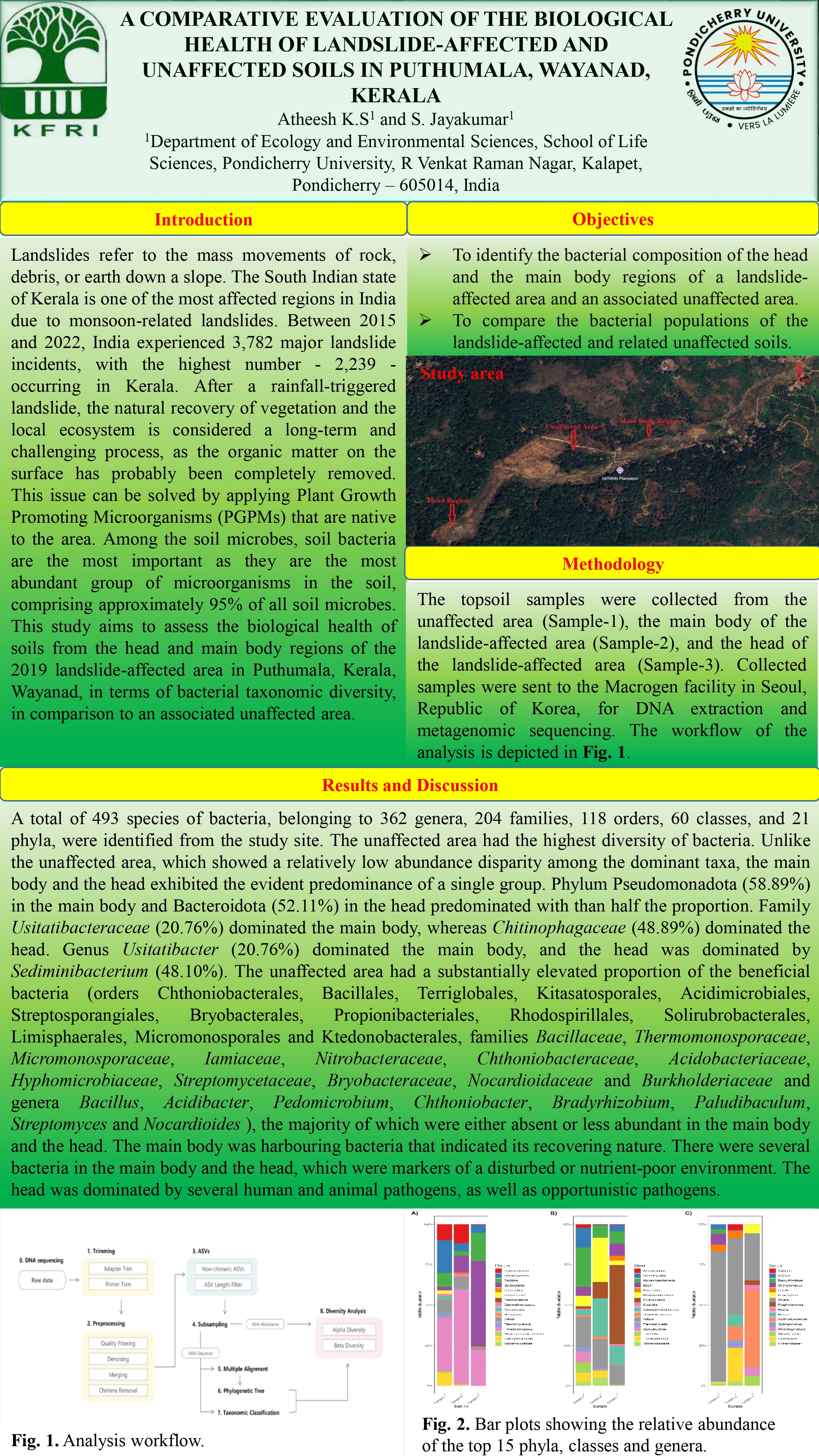 Tropical Forestry Conclave - Posters | KFRI