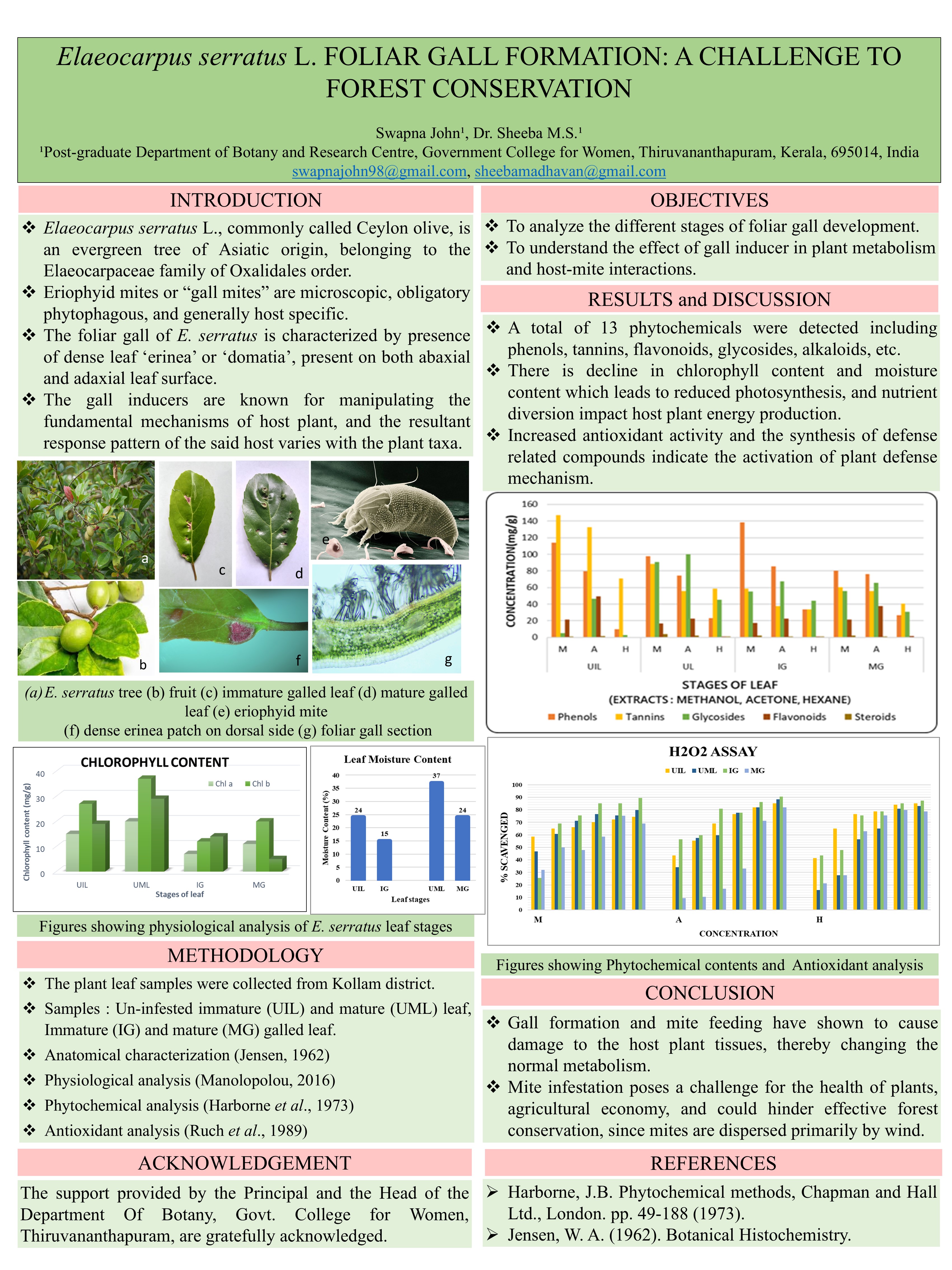 Tropical Forestry Conclave - Posters | KFRI
