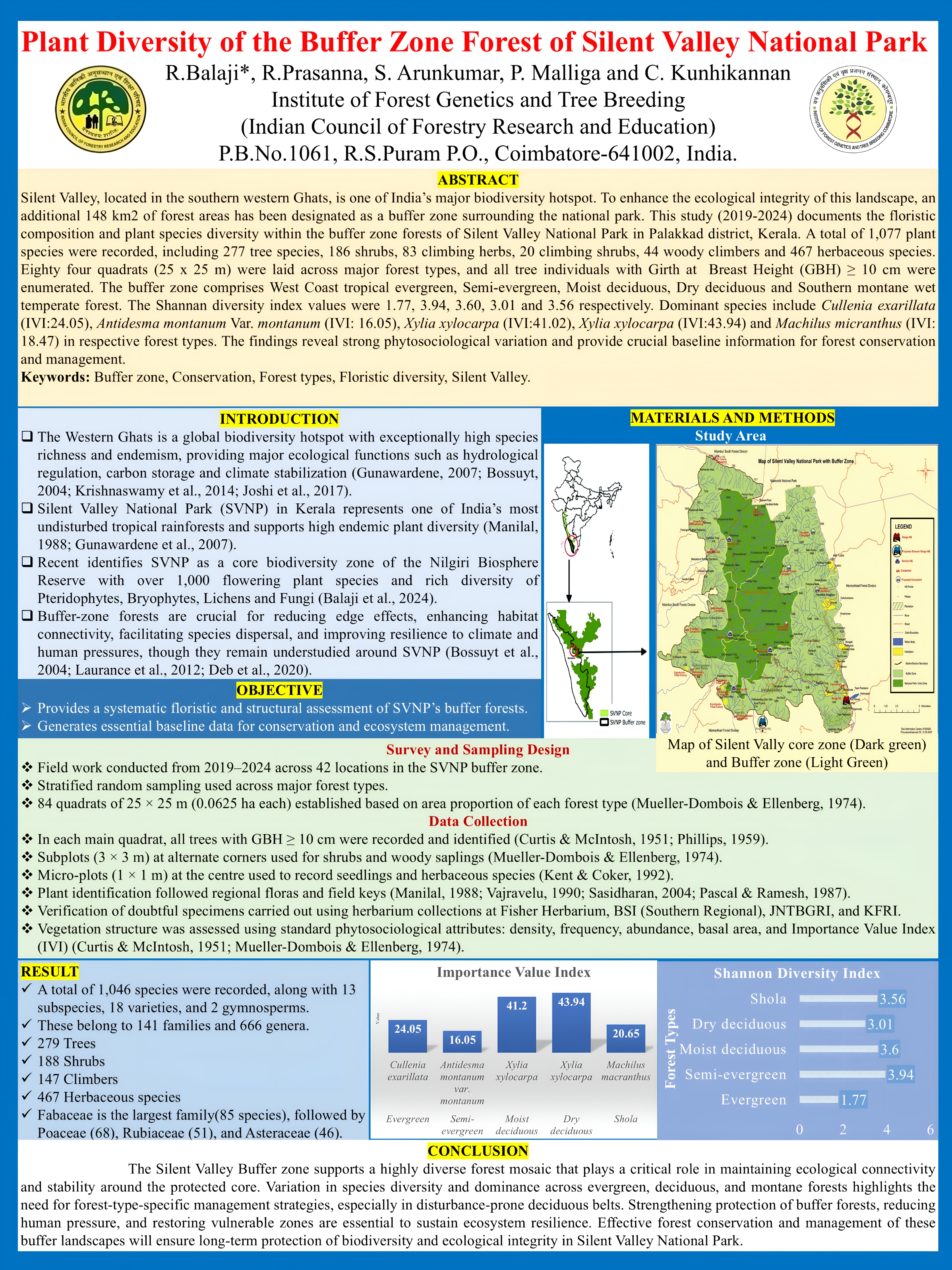 Tropical Forestry Conclave - Posters | KFRI