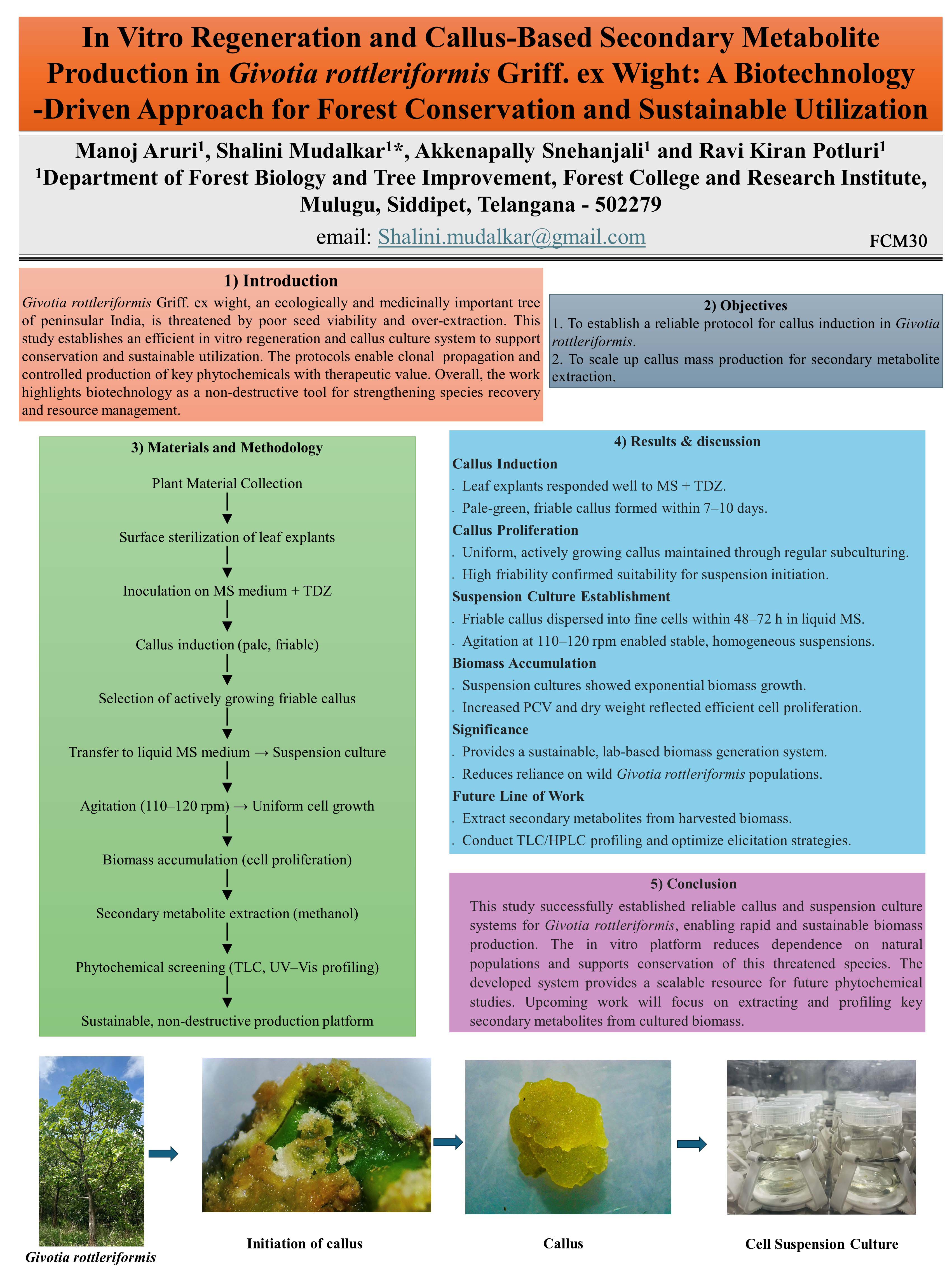 Tropical Forestry Conclave - Posters | KFRI