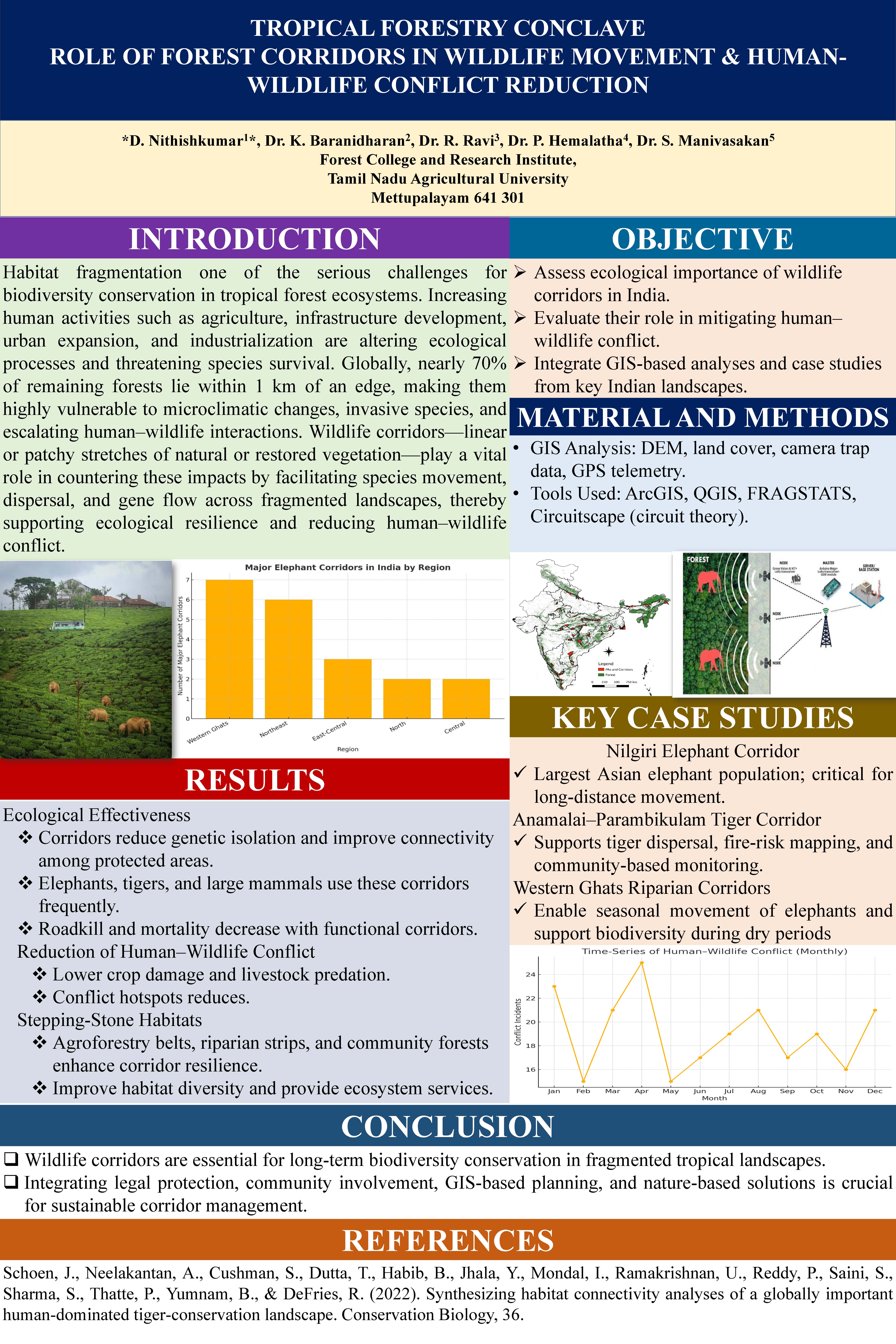 Tropical Forestry Conclave - Posters | KFRI