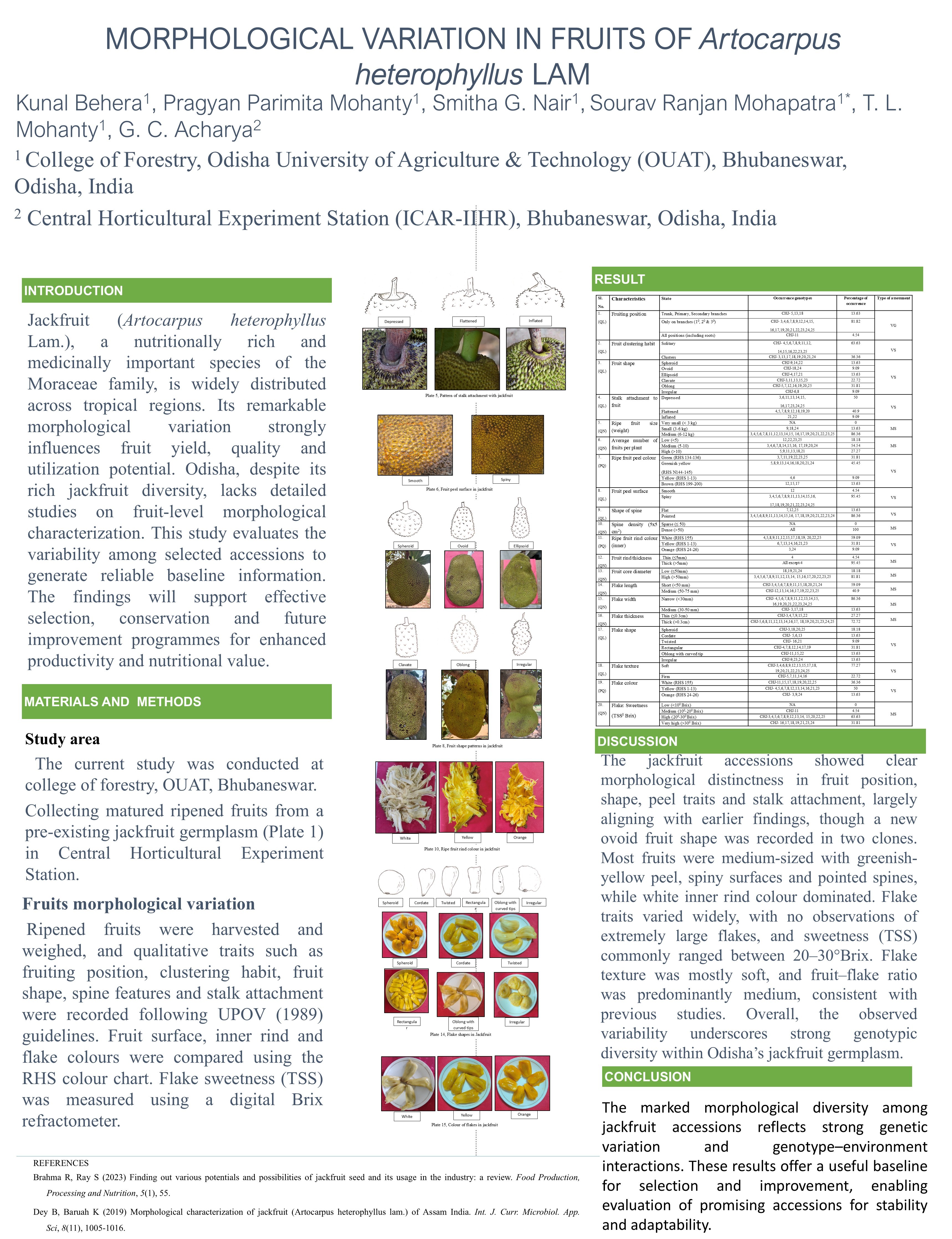 Tropical Forestry Conclave - Posters | KFRI
